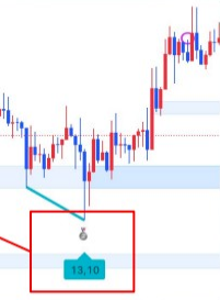 퀀트시그널 Qu_Signal+ 사용법/주의사항/손절기준