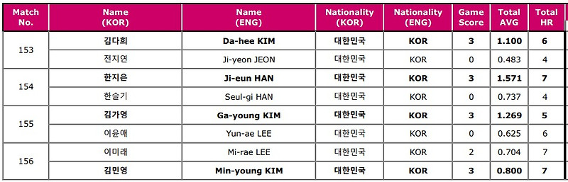 LPBA 4강 대진표 및 8강 결과 2024~25 크라운해태 한가위