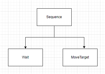 [Unity] Behaviour Tree Editor 제작기 - 7