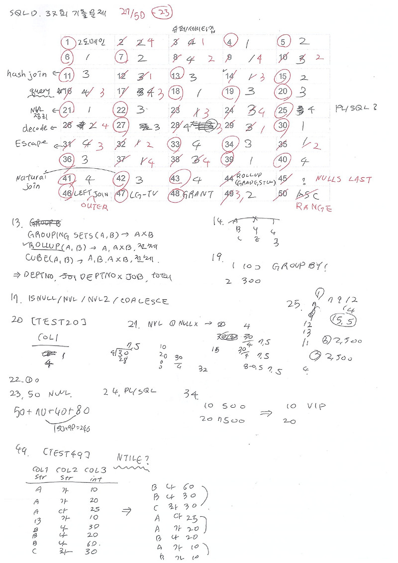[SQLD] 37회 기출 문제 풀이