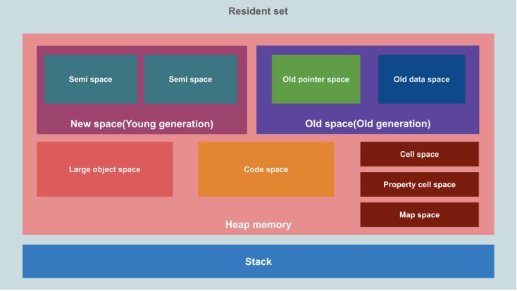pm2 다운 node max-memory-restart 메모리 값 설정
