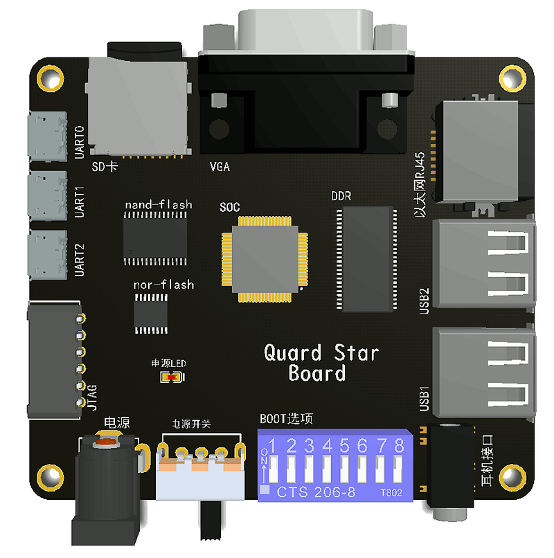[QEMU] 임베디드 리눅스 시스템 구축 프로젝트 - 가상 보드 등록 2