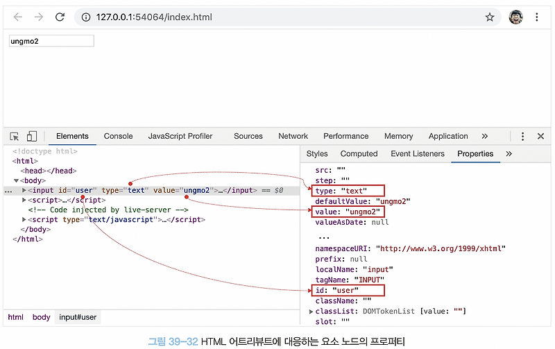 모던 자바스크립트 Deep Dive / 39장 DOM (2)