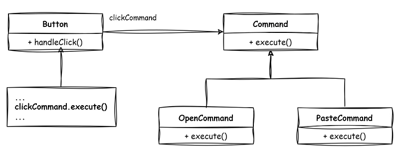 [Design Patterns] Command