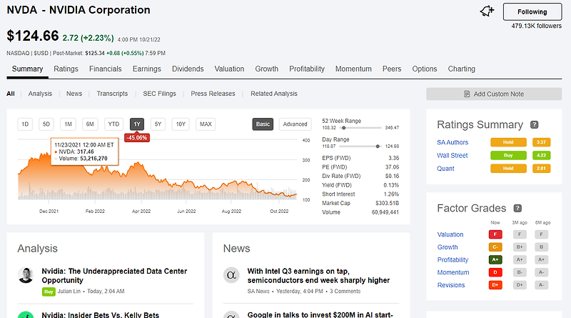 엔비디아주가(nvda)가 최소 60% 상승여력