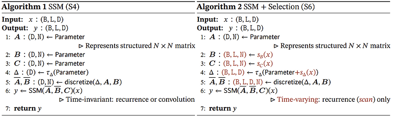 Mamba: Linear-Time Sequence Modeling with Selective State Spaces (2023) Review