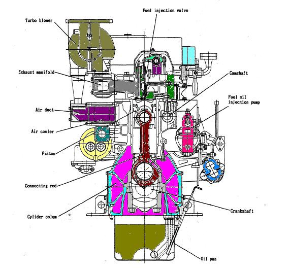 Ship Engine Basic Configuration :: 19분전