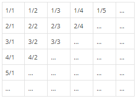 [백준/BOJ] 1193번: 분수찾기 (Python 파이썬)