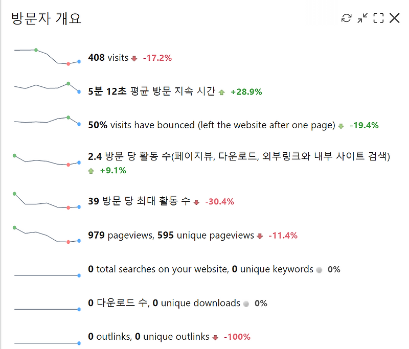 [중요][AWS][Matomo] 그래픽 깨짐 증상 해결!!