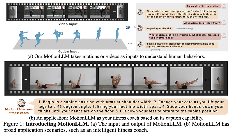 [Motion Generation] MotionLLM: Understanding Human Behaviors from Human ...
