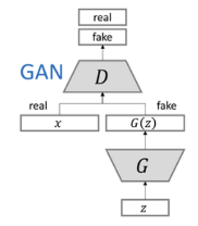 [논문 리뷰] Conditional Image Synthesis with Auxiliary Classifier GANs(AC-GANs)