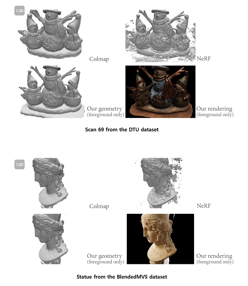 [Notable] NeuS (Neural Implicit Surface)