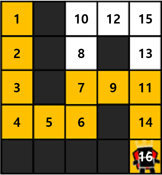 프로그래머스 - 게임 맵 최단거리 1844 (C++)