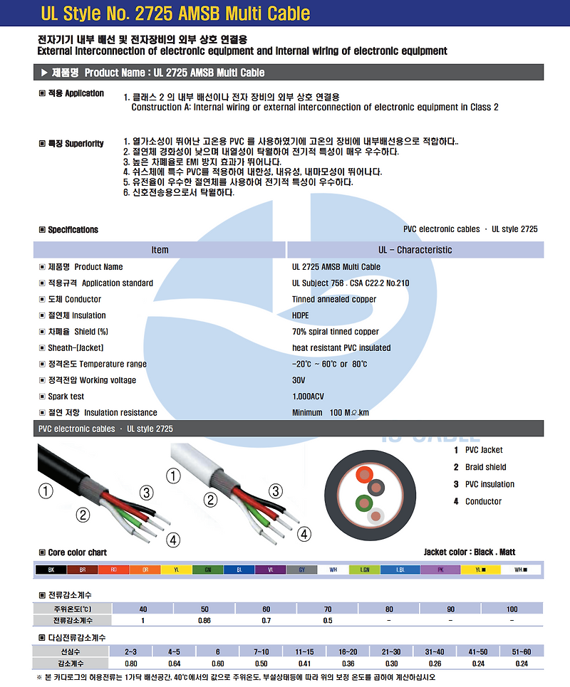 [UL 케이블] UL2725 AMSB Multi Cable