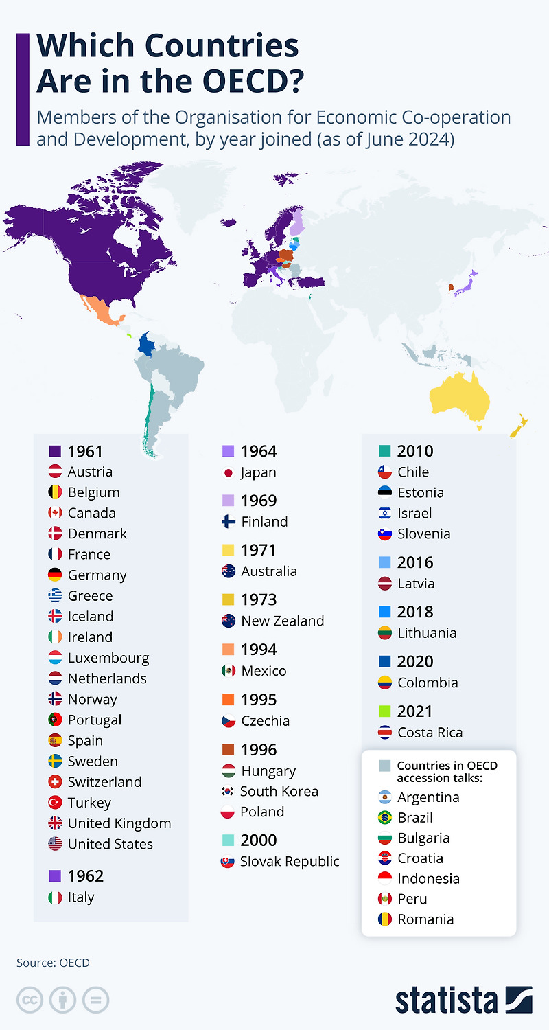 OECD 회원국은?