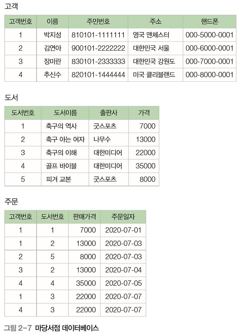 Database 키와 무결성 제약 조건 