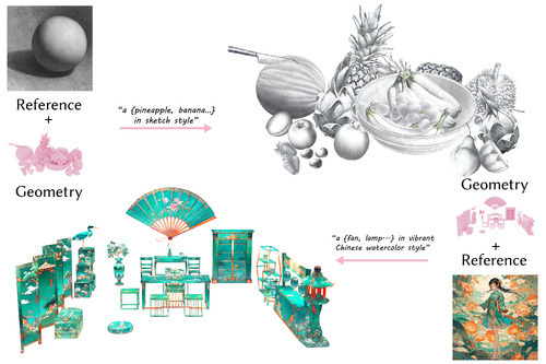 [Text, Texturing, and Stylization] StyleTex: Style Image-Guided Texture ...