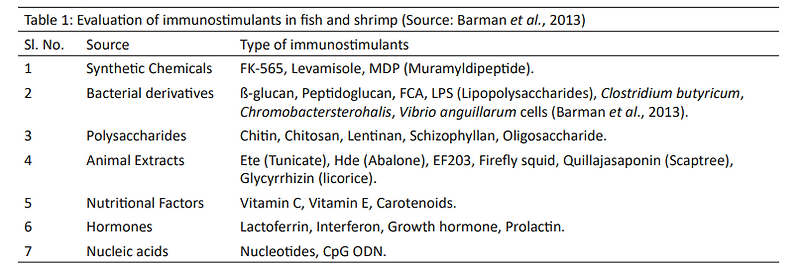 Application of Immunostimulants to Fish Health Management in Fish ...