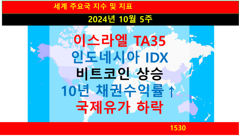 세계 주간 요약, 이스라엘 TA35 상승, 인도네시아 IDX 하락, 비트코인 10년만기 국채수익률 상승, 국제유가 하락