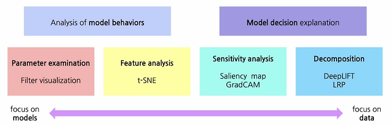 [BoostCamp AI Tech] CNN 시각화