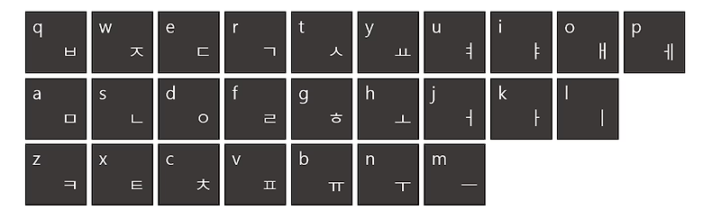 [백준] ZOAC 3(20436) - python