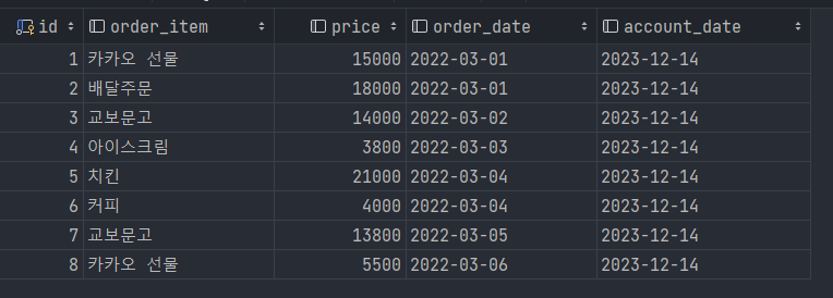 [SpringBatch 학습 4] ItemReader, ItemWriter :: 발전하는 개발 블로그