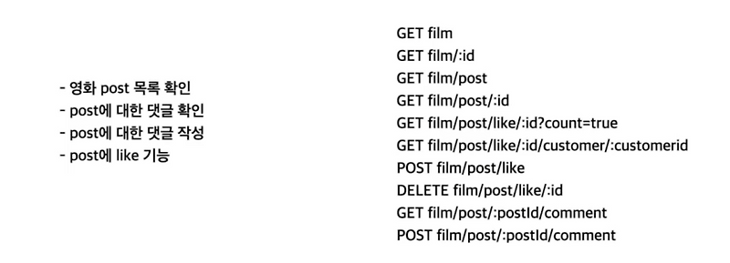 데이터베이스 / Pagila 웹앱 작성하기 (1)
