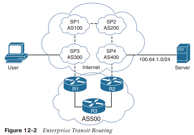 ⑦ BGP Design (BGP 구성 방법) :: JamesMoon Tech Note