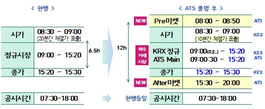 국내증시 대체거래소(ATS) NXT 출범
