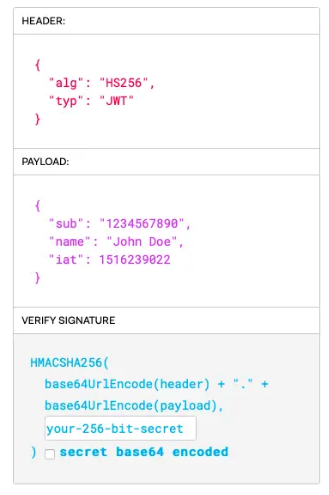 HMAC•RSA 알고리즘을 사용한 JWT Signature — 끄적끄적(TIL)