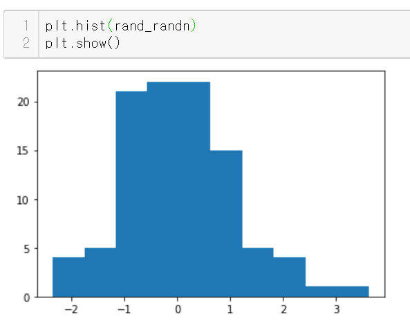 Numpy - random : rand, randn