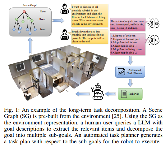DELTA: Decomposed Efficient Long-Term Robot Task Planning using Large Language Models - 논문 리뷰