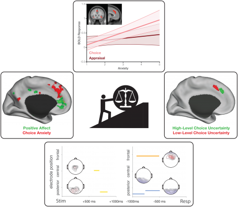 Mechanisms of cognitive interference from value-based choice conflict