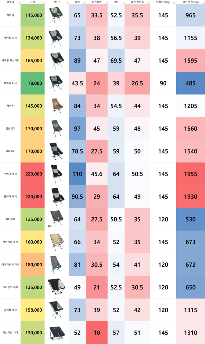 헬리녹스 체어 정리 엑셀 - 공홈 정보 기준 :: NHs Odds and Ends