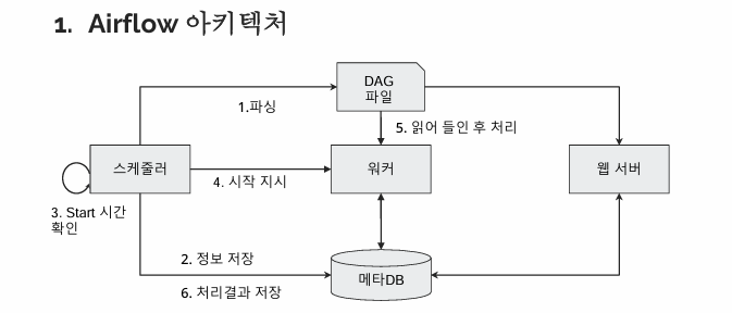 Airflow아키텍처와 Kubernetes,Celery Executor