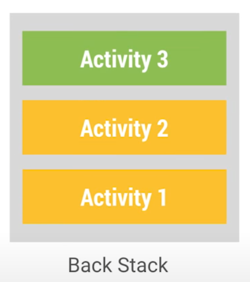 이론5) 백스택 & taskAffinity
