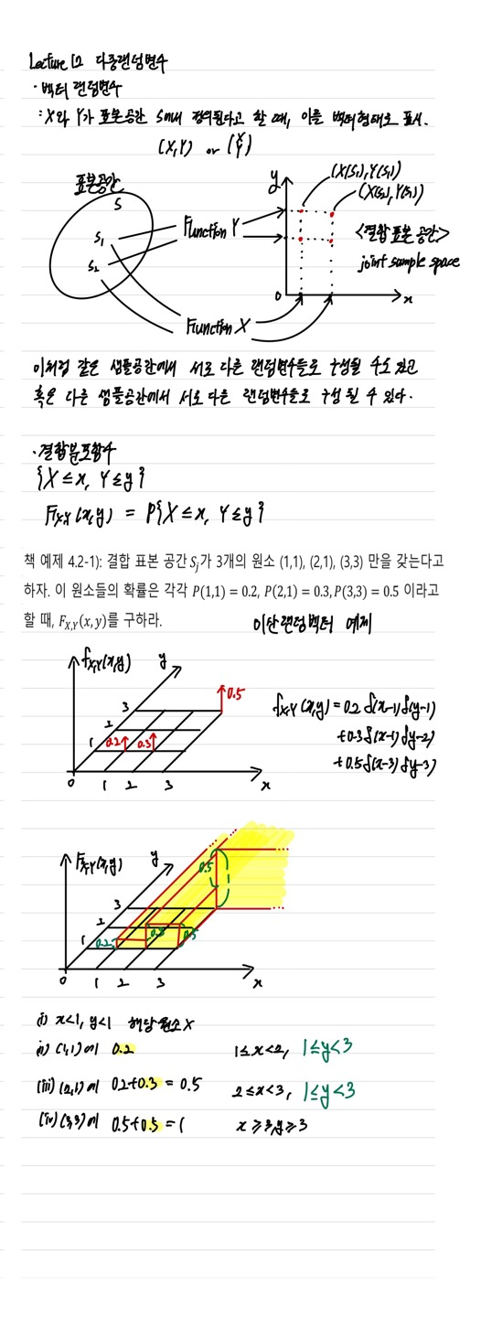 Lecture 4. Multivariate Random Variable :: 코브라를 잡기 위해서는 딱 전기로 잡아야죠