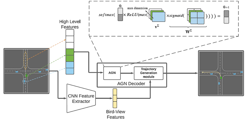 Learning an Explainable Trajectory Generator Using the Automaton Generative Network (AGN)