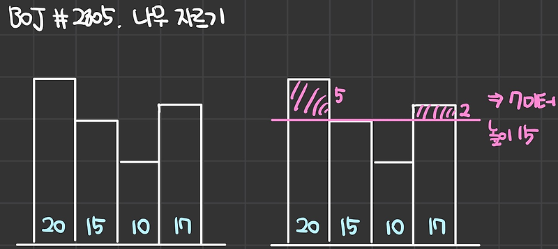 [백준, BOJ] 2805 - 나무 자르기 (C++)