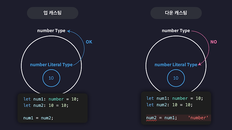 [ TypeScript ] 타입 계층도와 함께 살펴보는 타입 호환성 — shyunu 님의 블로그