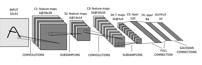 Tensorflow 이미지분류(ANN) 과 Flatten
