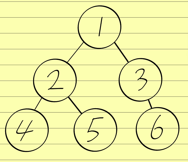 BOJ 14940: 쉬운 최단거리 (C++)