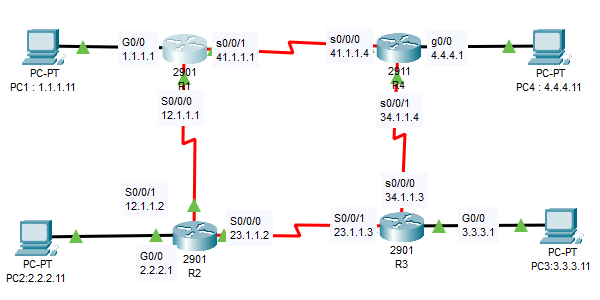 [CISCO] RIPv2 라우팅 설정하기 (+show ip route 버그)