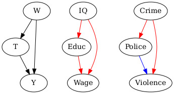 05. The Unreasonable Effectiveness of Linear Regression :: 밤에 쓰는 편지