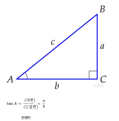 [Unity 3D] Mathf.Atan2() && Mathf.Rad2Deg — 부유공간