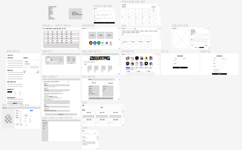 [Java / Spring / JPA / Project] - e-commerce Project 3일차