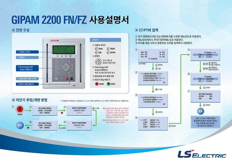 GIPAM 2200 FN FZ 사용설명서 - 책받침 :: 장현호(전기현장)