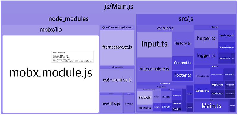 번들 시각화 도구 - Webpack Bundle Analyzer - front-end developer