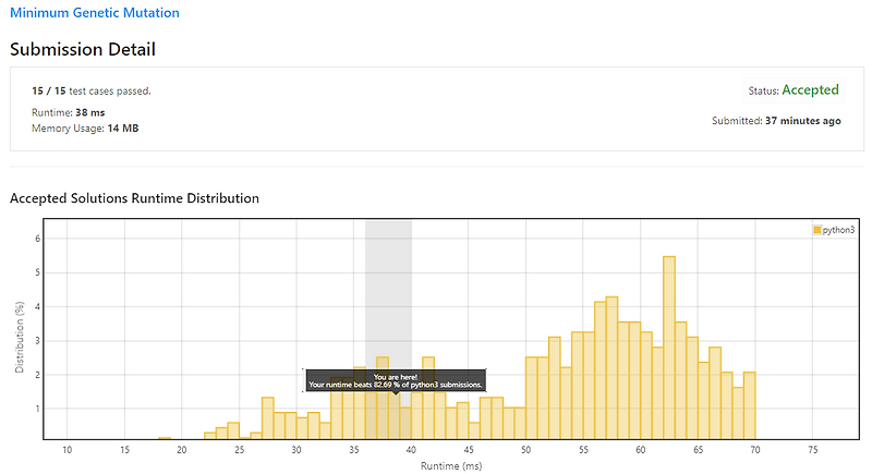 [LeetCode] 433. Minimum Genetic Mutation (Python) — 토끼의 발자취