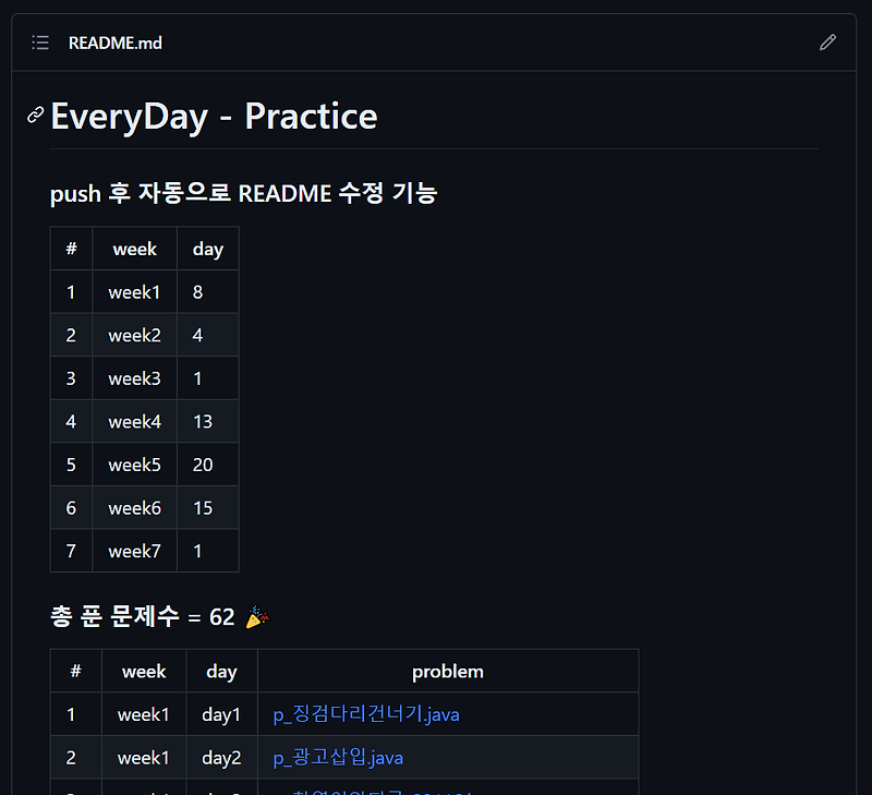 [github] github에서 github actions로 ReadMe.md 자동으로 수정되게 하는 방법 (feat. 백준)